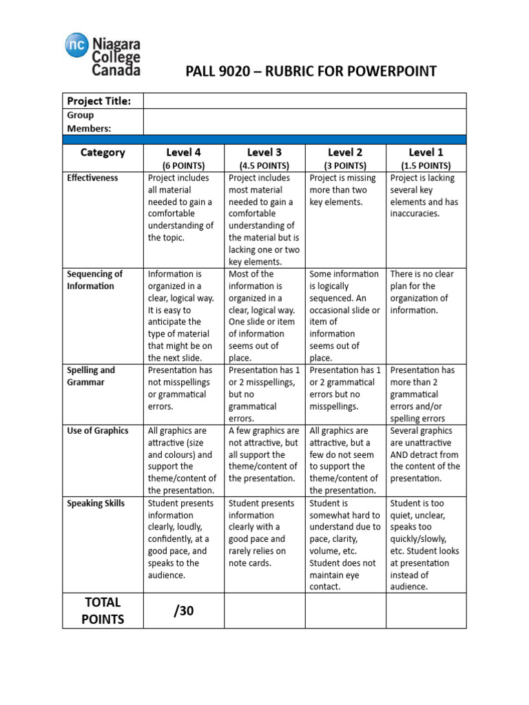 PowerPoint Rubric | PDF | Human Communication | Linguistics