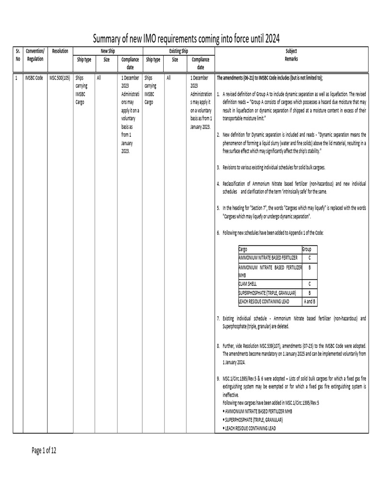 Encl1 New Imo Requirements Coming Into Force Untill 2024 | PDF | Water ...