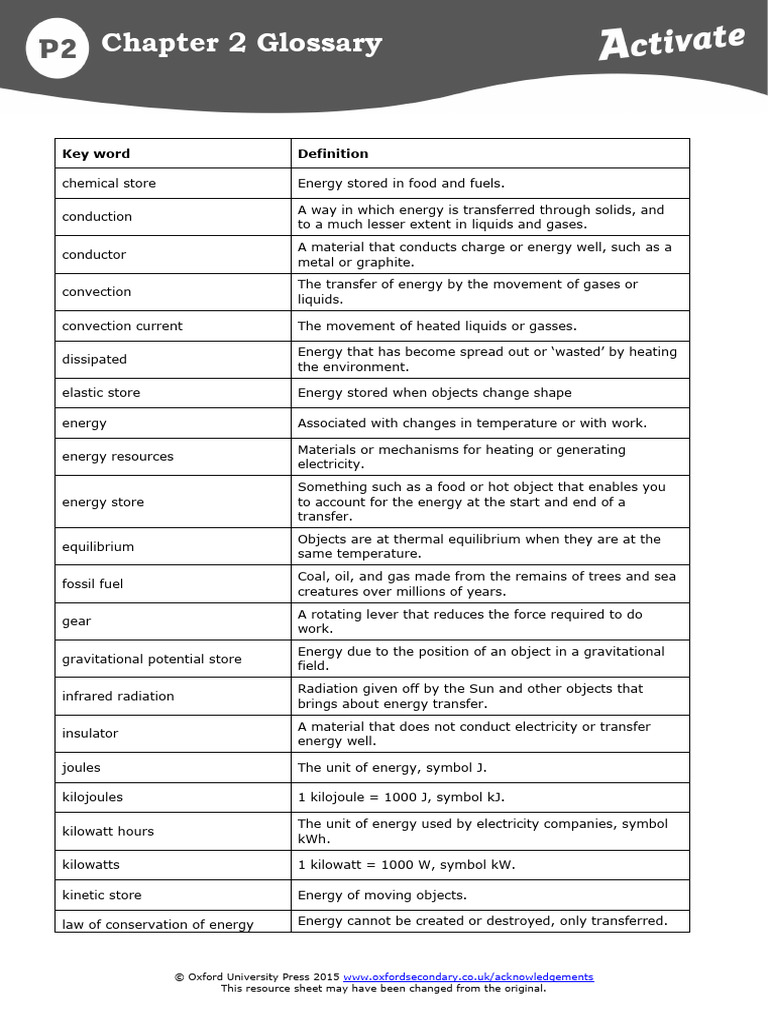Glossary | PDF | Watt | Electricity Glossary | PDF | Watt | Electricity