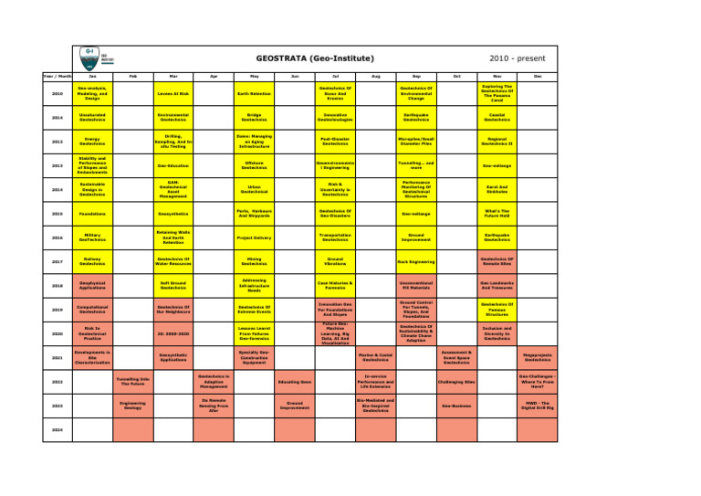 GeoStrata Magazine Index | PDF | Geotechnical Engineering | Civil ...