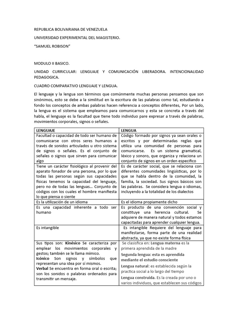 Trabajo De Lenguaje Pdf Habla Comunicación