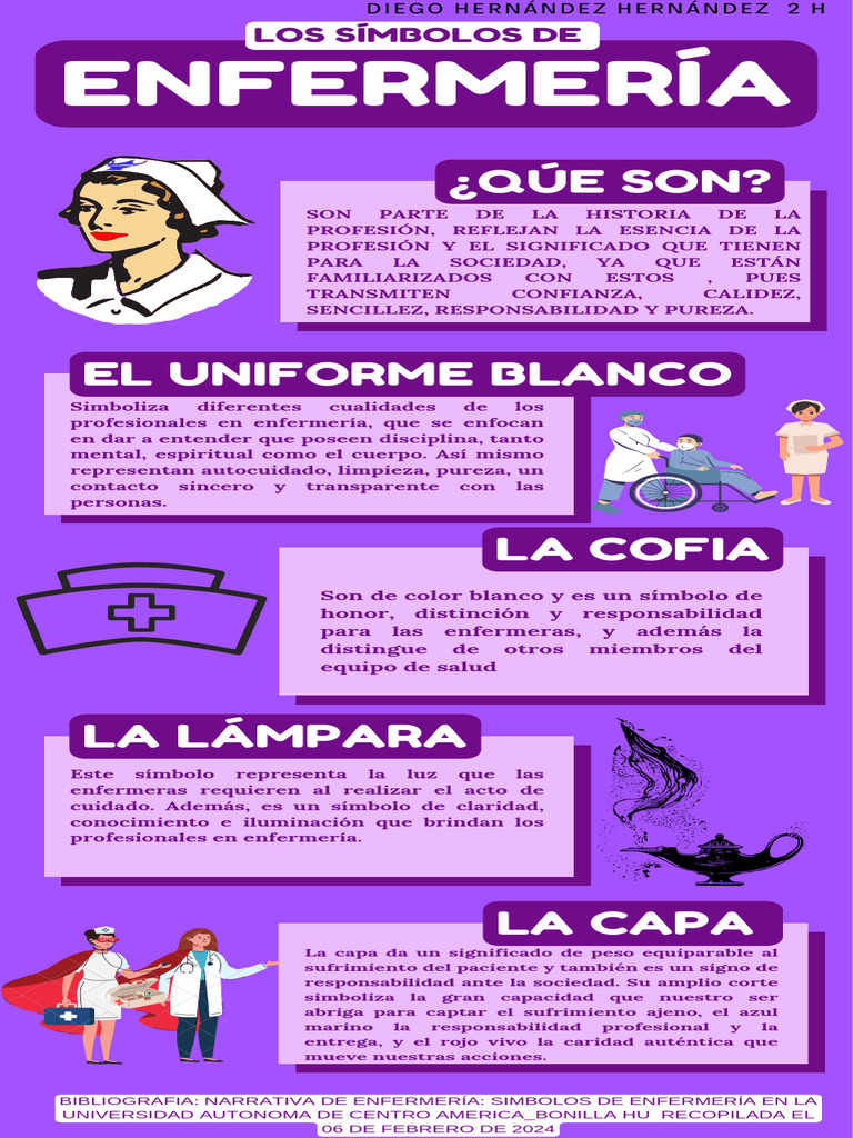 Infografía de Los Símbolos de Enfermería | PDF