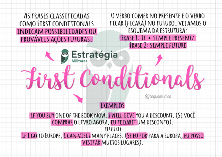 Mapa Mental_ First Conditionals - Inglês | PDF Mapa Mental_ First Conditionals - Inglês | PDF