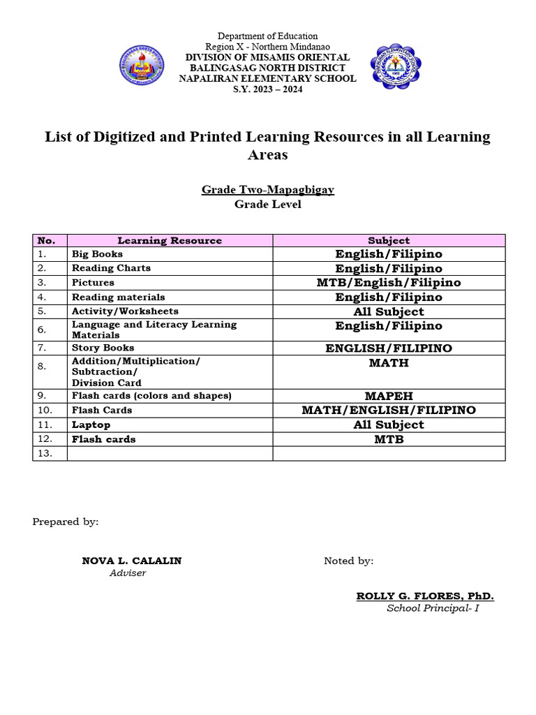 G2 MAPAGBIGAY - List of Digitized and Printed Learning Resource | PDF