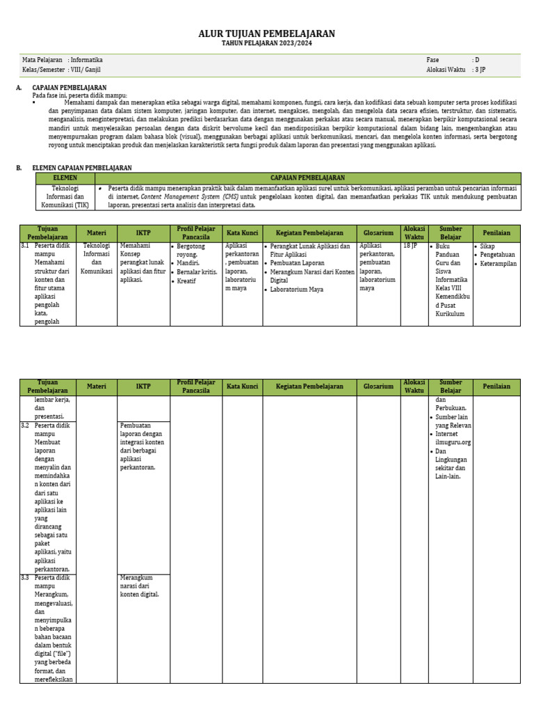 ATP Informatika Kls 8 TP 2023 2024 | PDF | Seni
