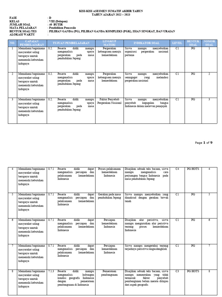 Asts Kisi-Kisi Genap 2023 | PDF