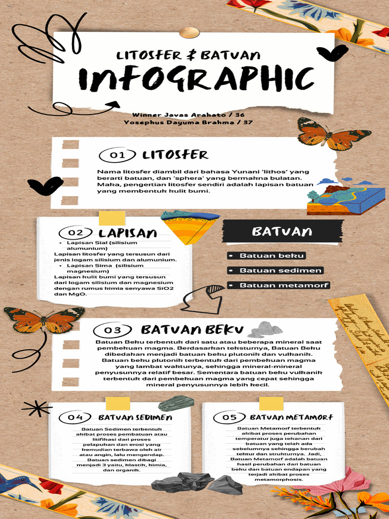 Brown and White Scrapbook Project Management Infographic | PDF