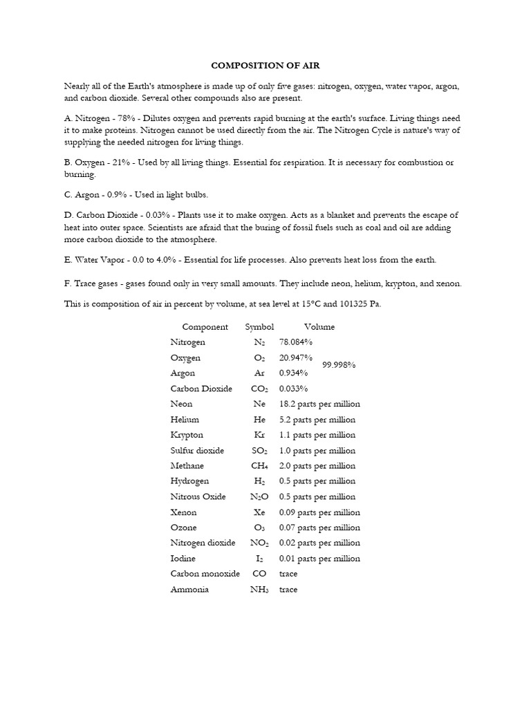 Composition of Air | PDF | Atmosphere Of Earth | Combustion