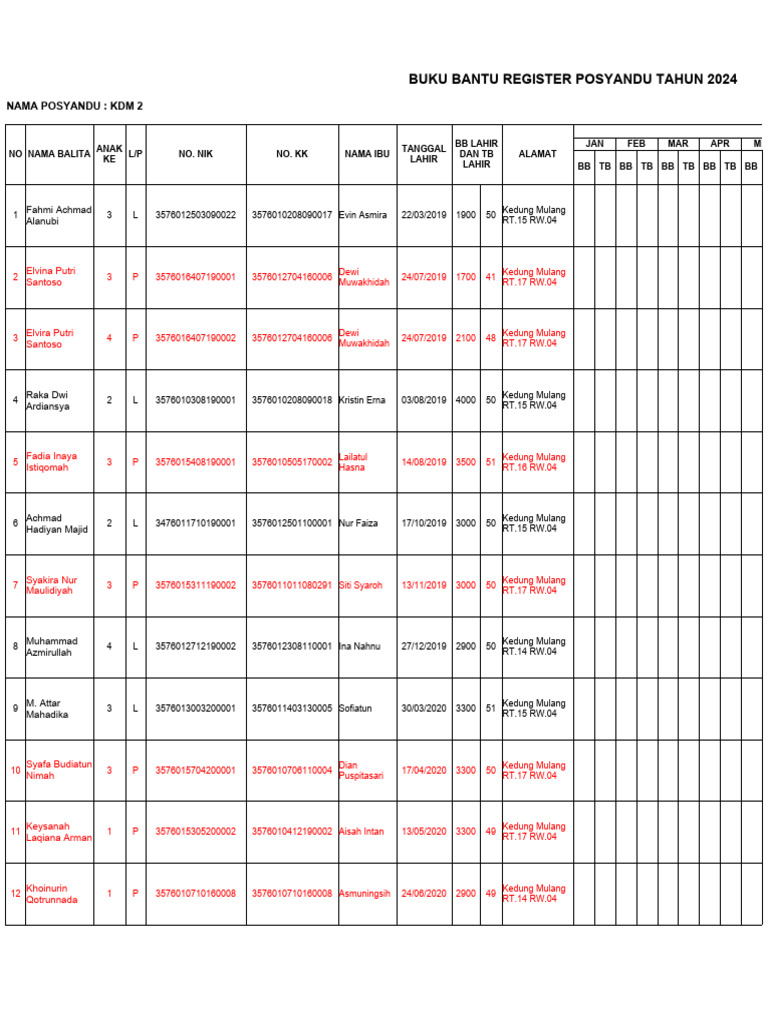 Buku Bantu Register Posyandu 2024 Pdf