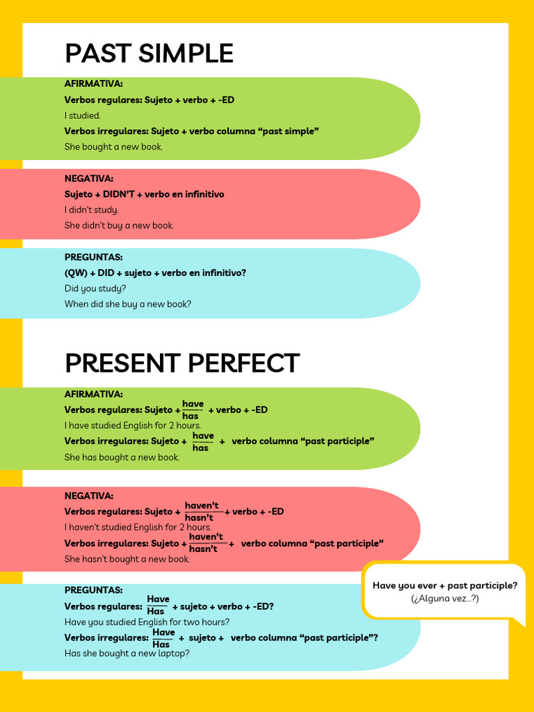 Past Simple Vs Present Perfect Structure | PDF