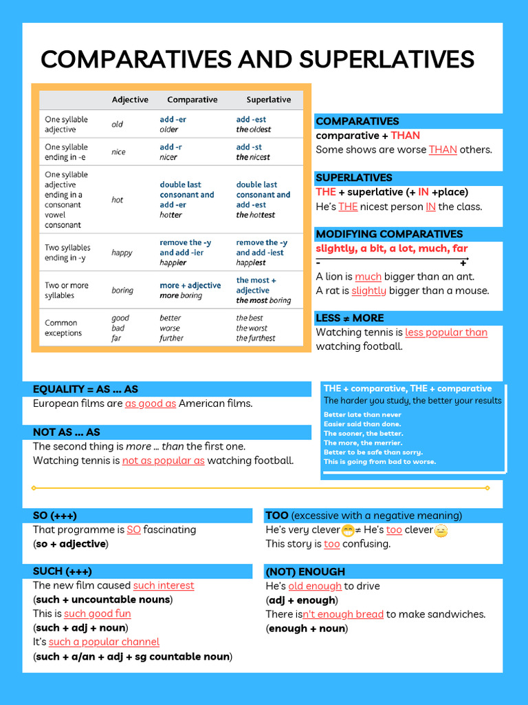 Comparatives and Superlatives | PDF | Linguistic Morphology | Linguistics Comparatives and Superlatives | PDF | Linguistic Morphology | Linguistics