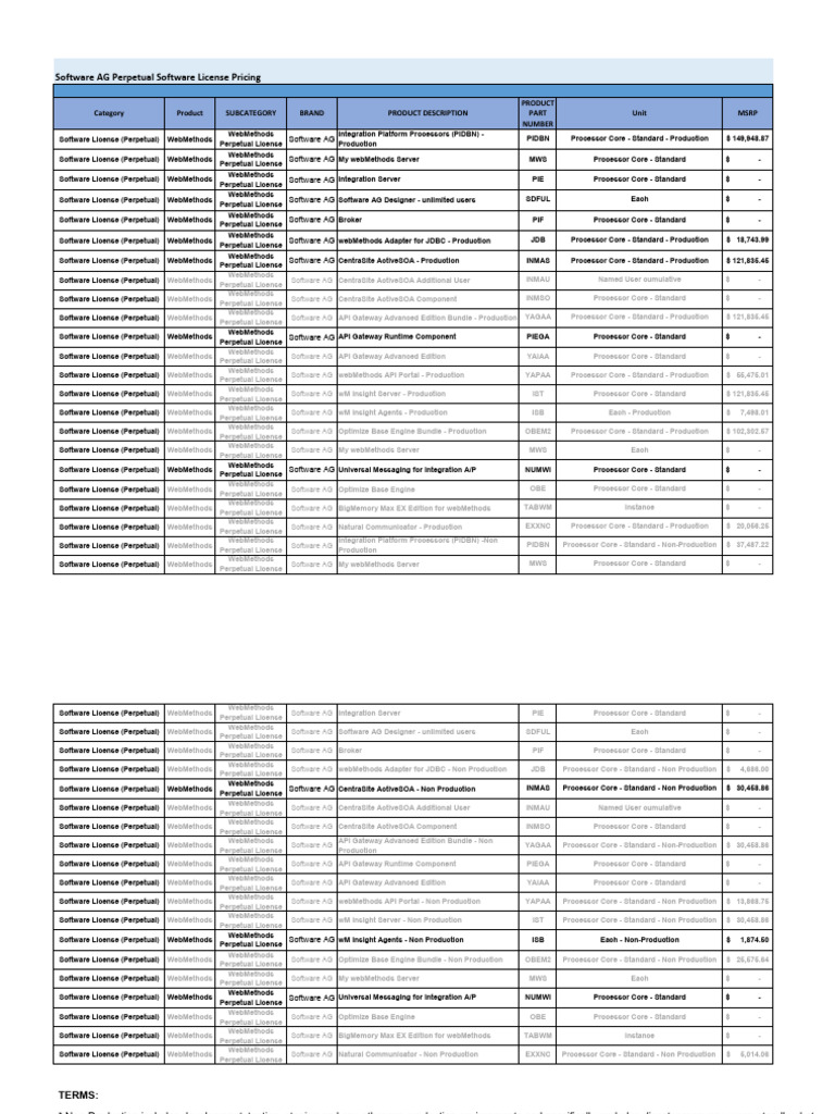 Software_AG_SLG__EDU_Price_List_-_Software_Licenses_-_Perpetual | PDF ...