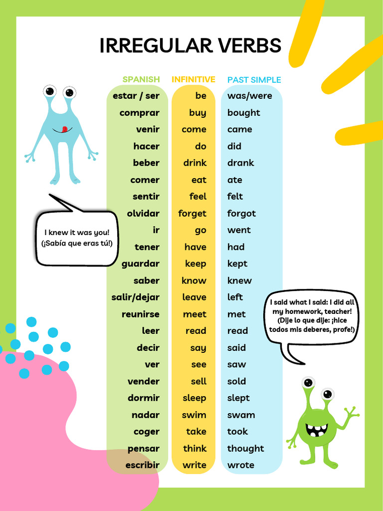 English-Spanish Irregular Verbs List | PDF