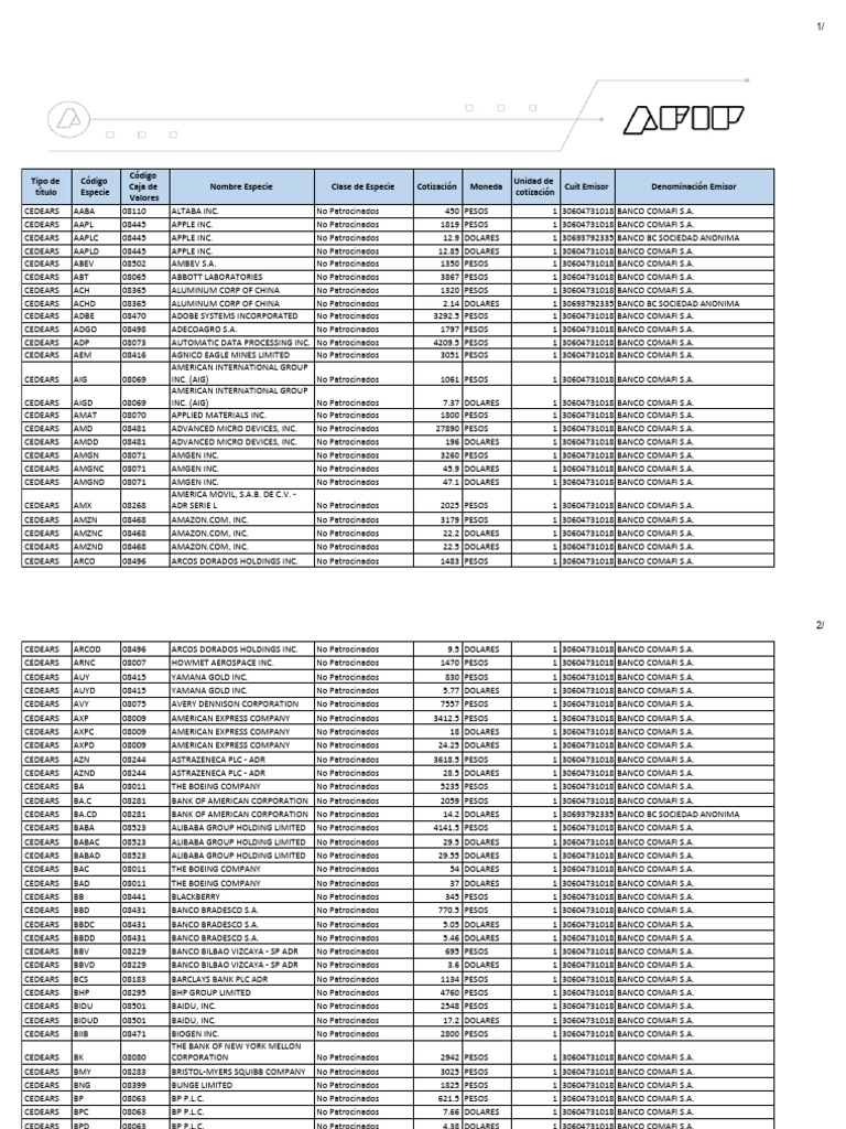 Tabla ASEP CEDEARS | PDF