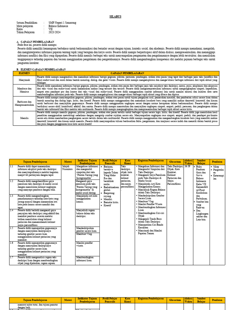 SILABUS Indonesia 7 KURMER | PDF
