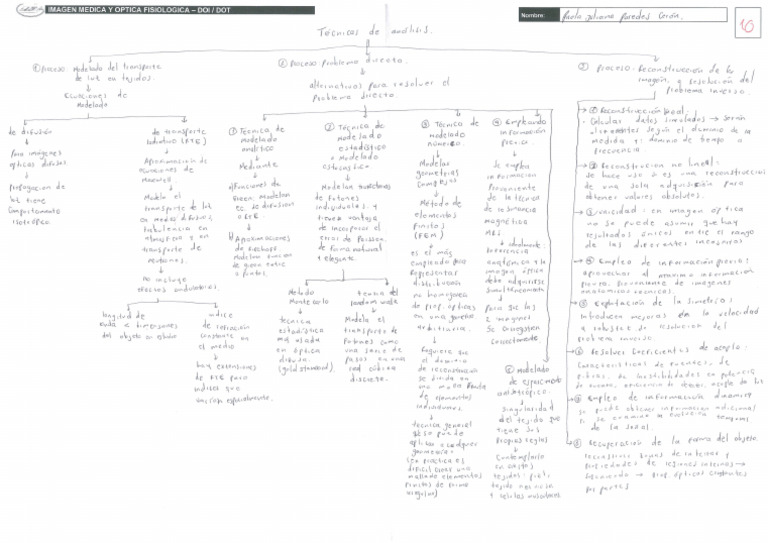 M2024 - 2223 - Tarea - Mapa Conceptual - DOI-DOT - Escaneadas en Papel Realizadas El 27may23 ...