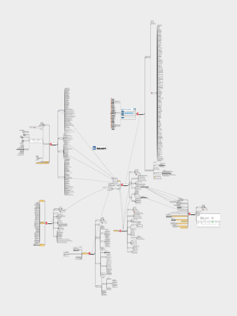ISO 27000 Mind Map | PDF | Information Security | Information