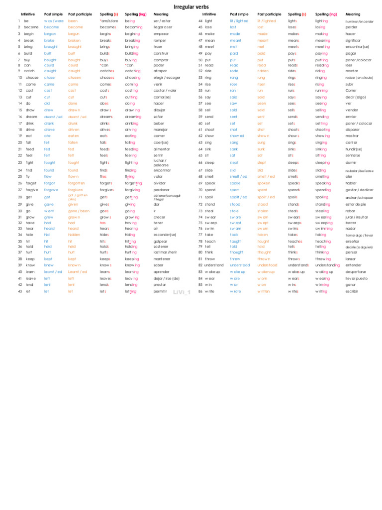 Irregular_ Verbs List | PDF | Language Mechanics | Syntax