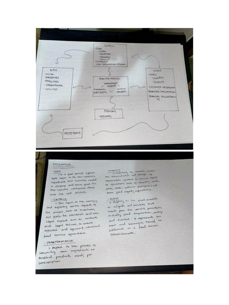 Task Sheet No.2 ICC | PDF