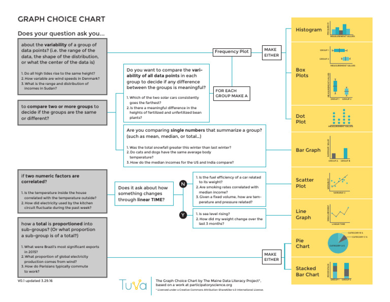 Graph Choice Chart | Download Free PDF | Chart | Temperature