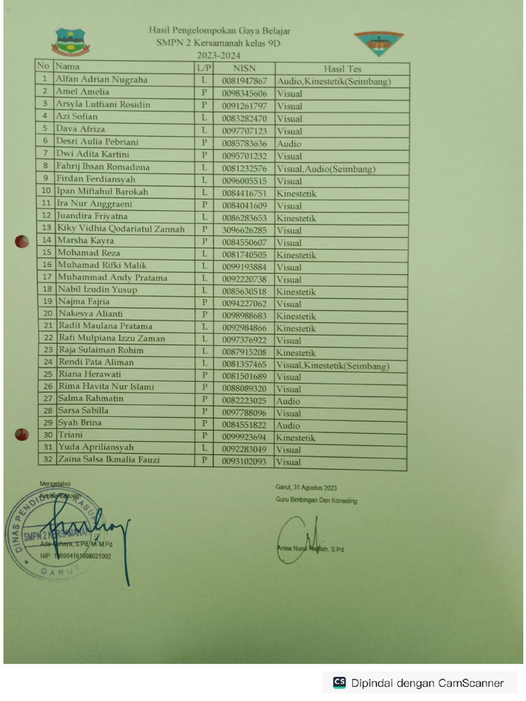 Gaya Belajar 9D | PDF