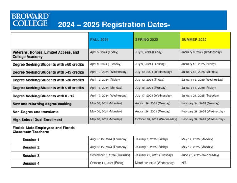 2024 2025 Registration Dates With Fse | PDF