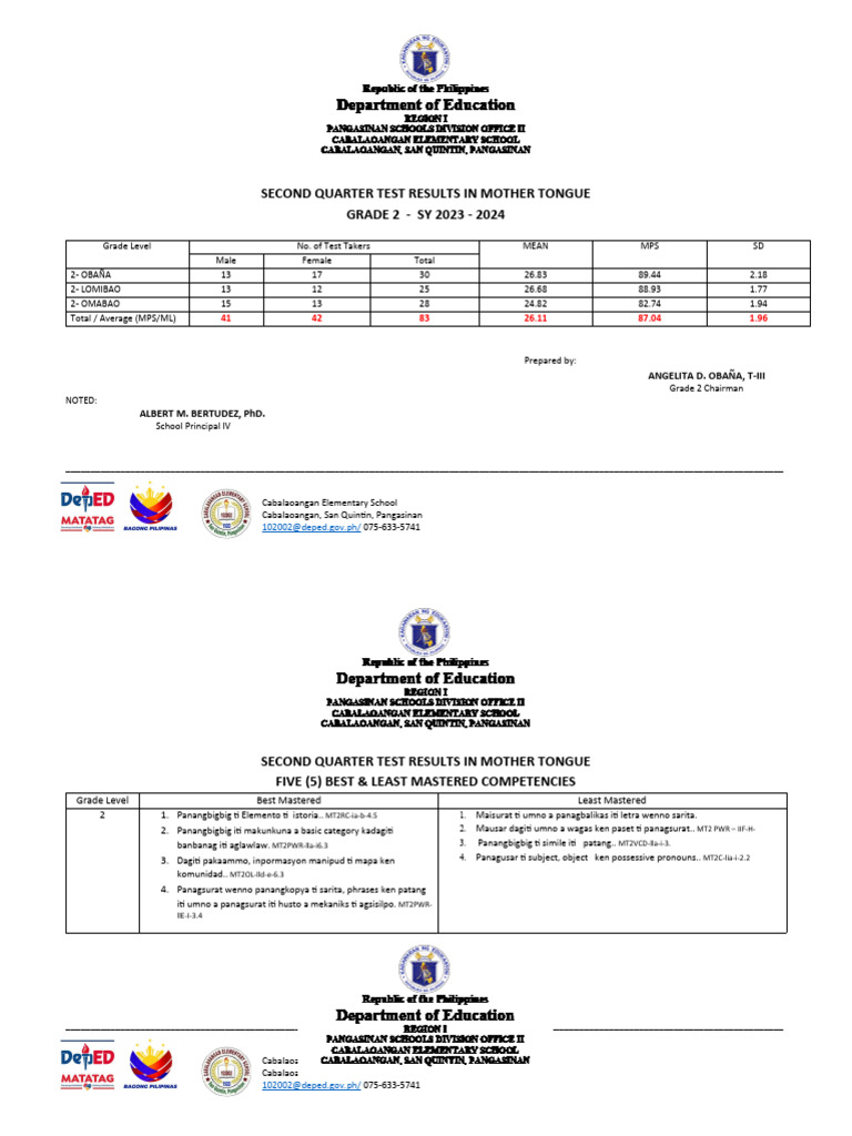 A Q2 Grade 2 Best and Least Mastered MEANMPSSD ADO | PDF | Subtraction ...