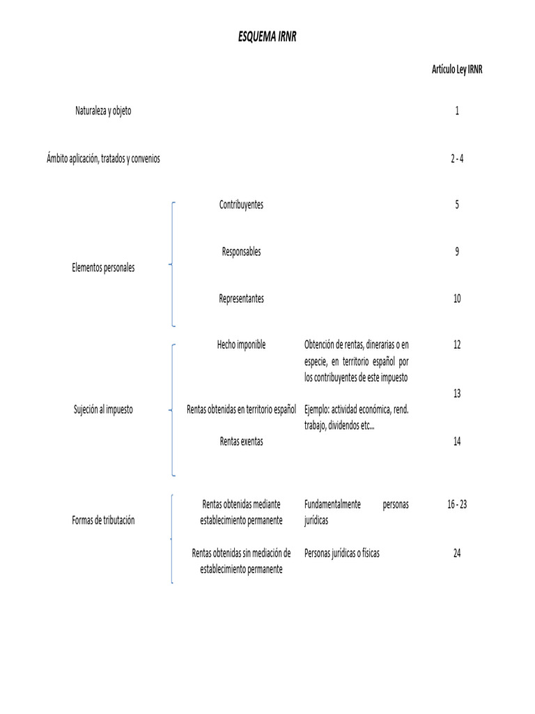 Tema 2.1 ESQUEMA IRNR | PDF | Impuestos | Impuesto corporativo