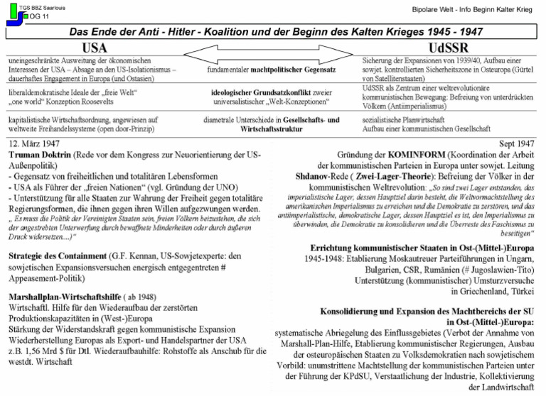 Info Beginn Kalter Krieg | PDF