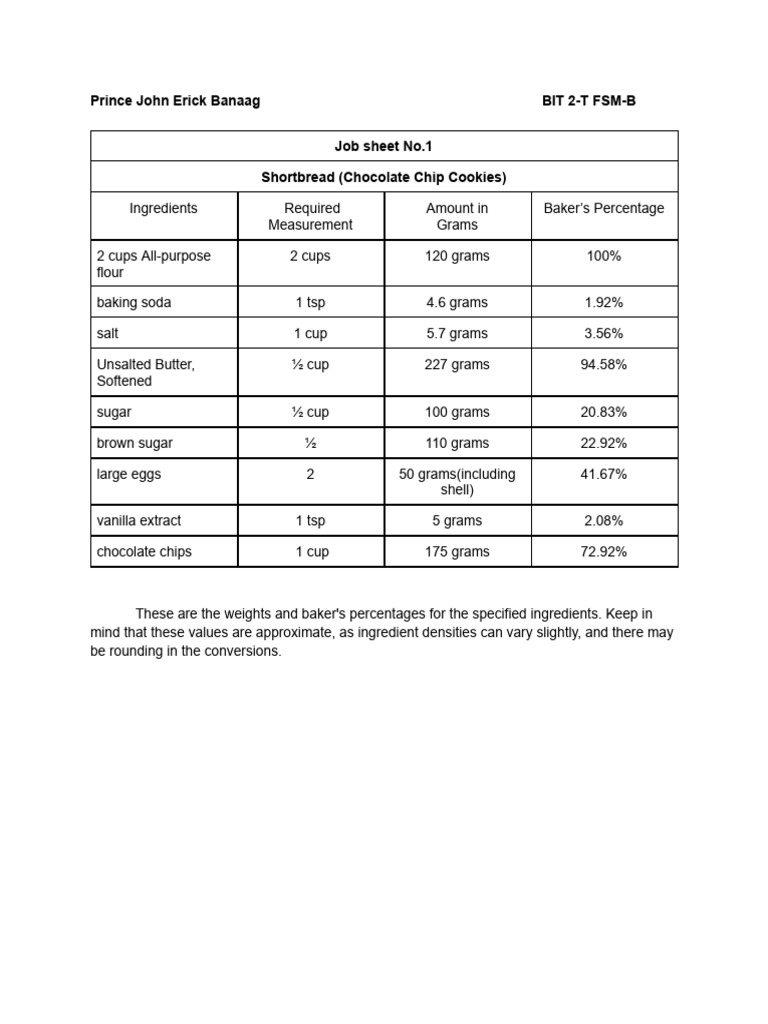 Tash Sheet No. 4 Baker's Percentage | PDF