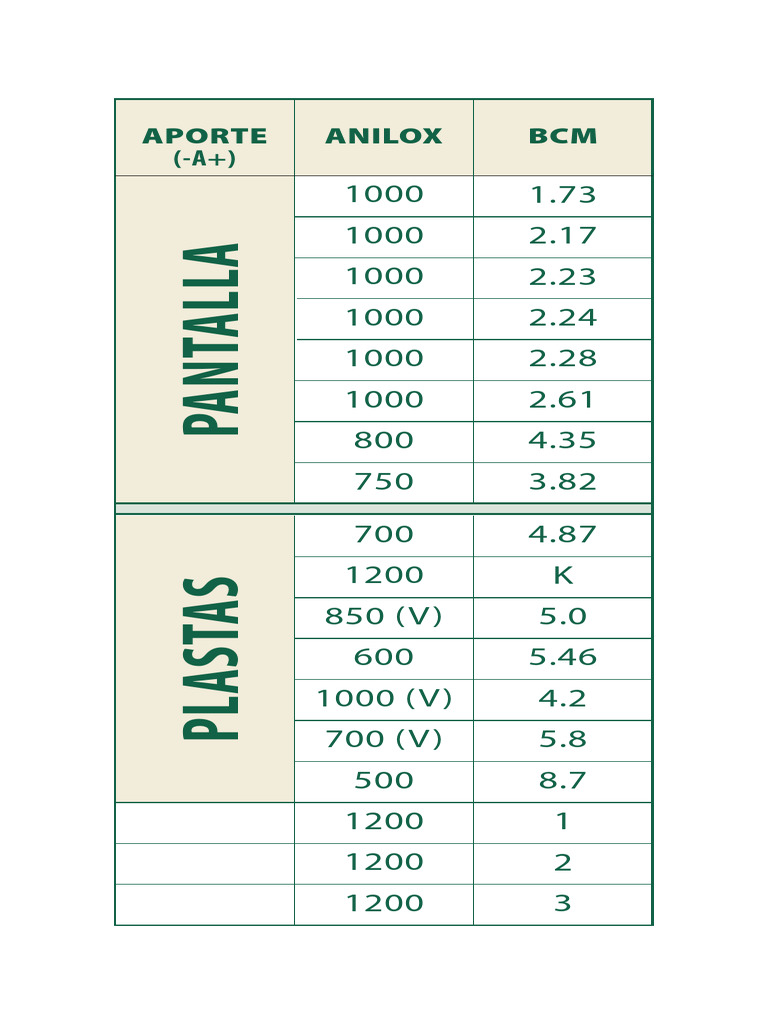 Tabla Anilox | PDF | Informática | Tecnología