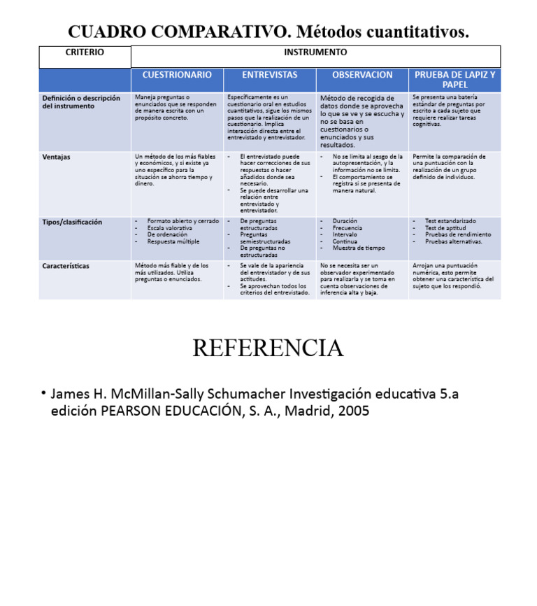 DRMM. Act. 6 Cuadro Comparativo | PDF | Cuestionario | Sicología