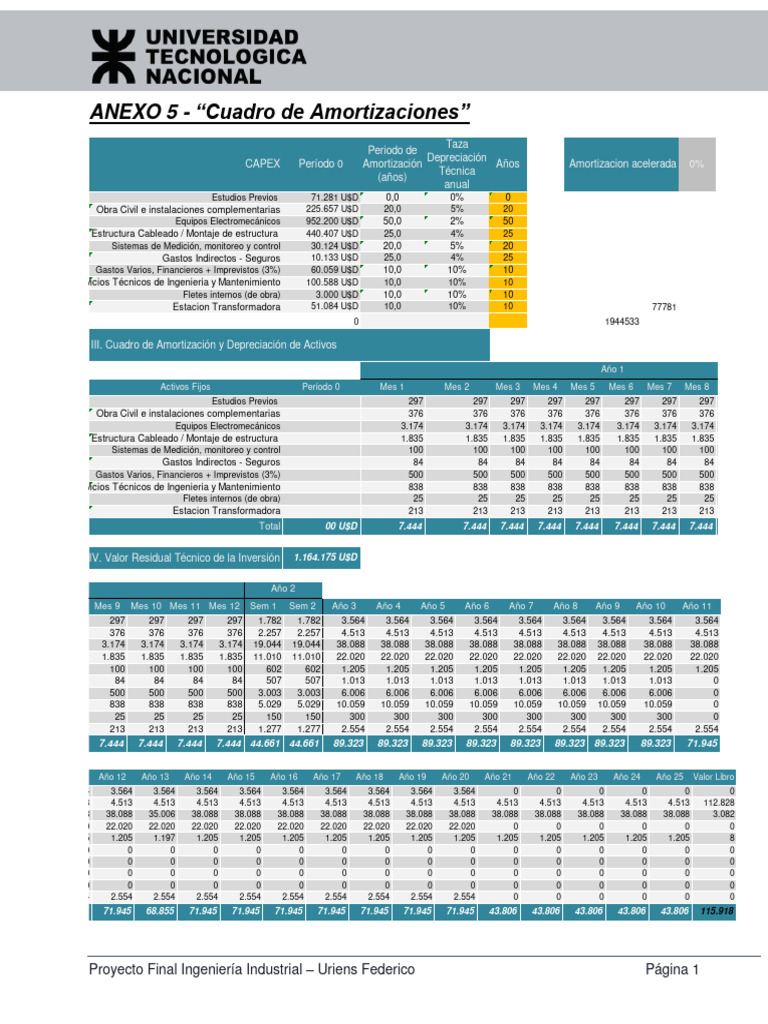ANEXO 5 - "Cuadro de Amortizaciones" | PDF | Servicios financieros | Inversiones