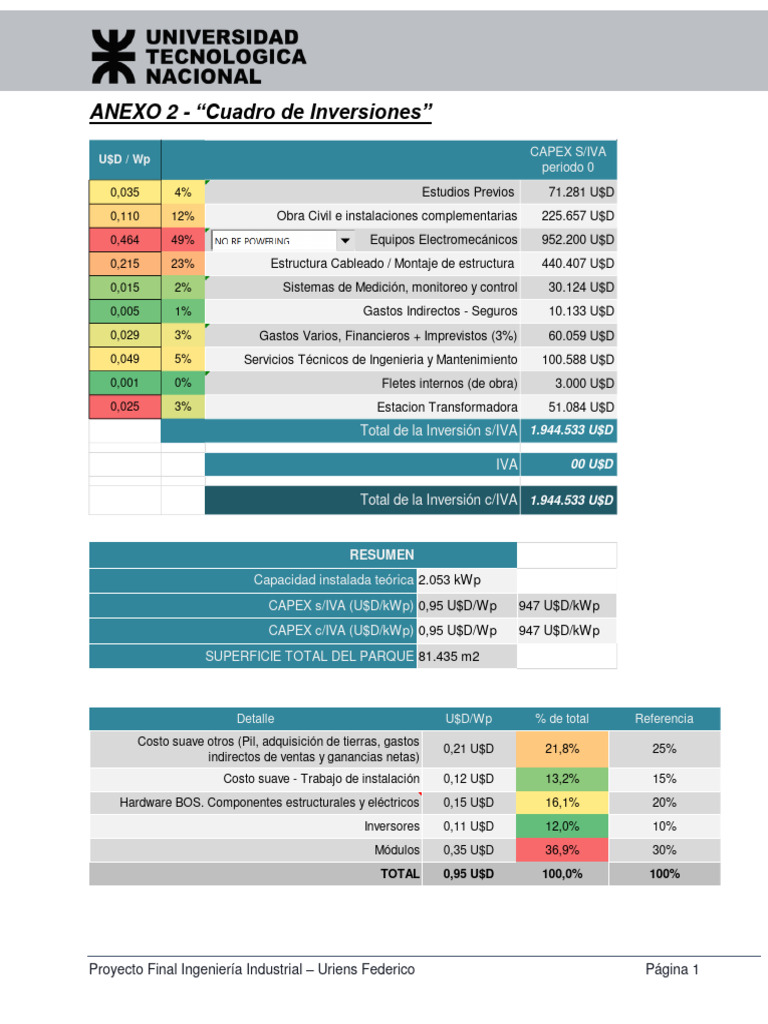 ANEXO 2 - "Cuadro de Inversiones" | Descargar gratis PDF | Electricidad ...
