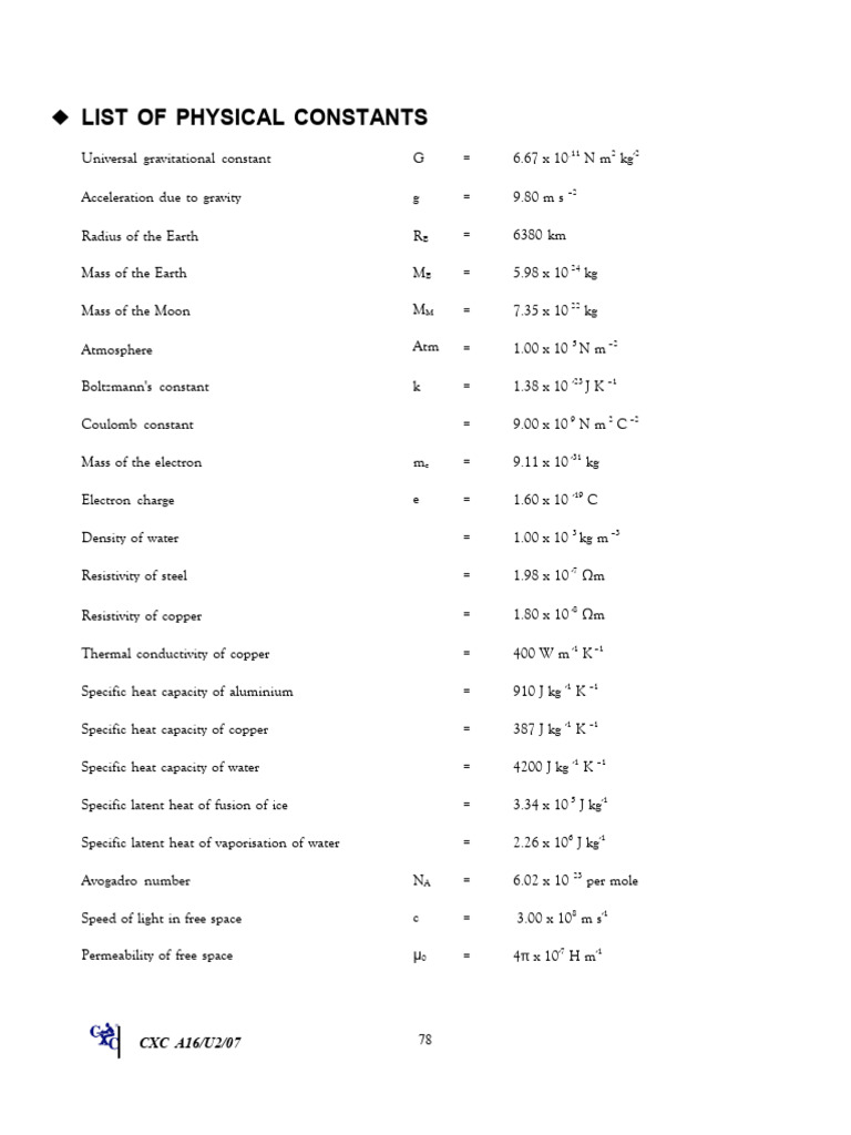 CXC Physics CAPE Formulas | PDF | Trigonometric Functions | Triangle