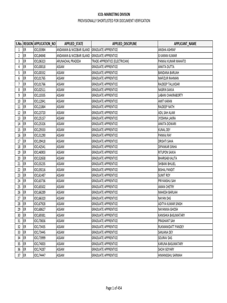 Provisionally Shortlisted | PDF