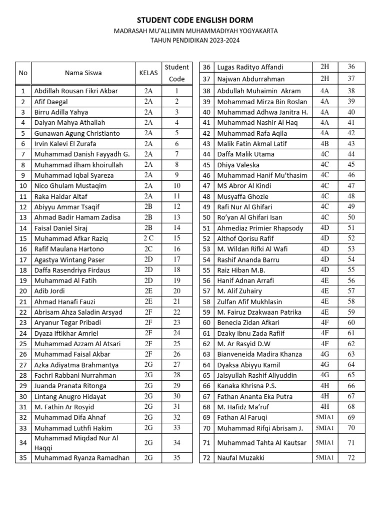 Student Code English Dorm 23-24 | PDF