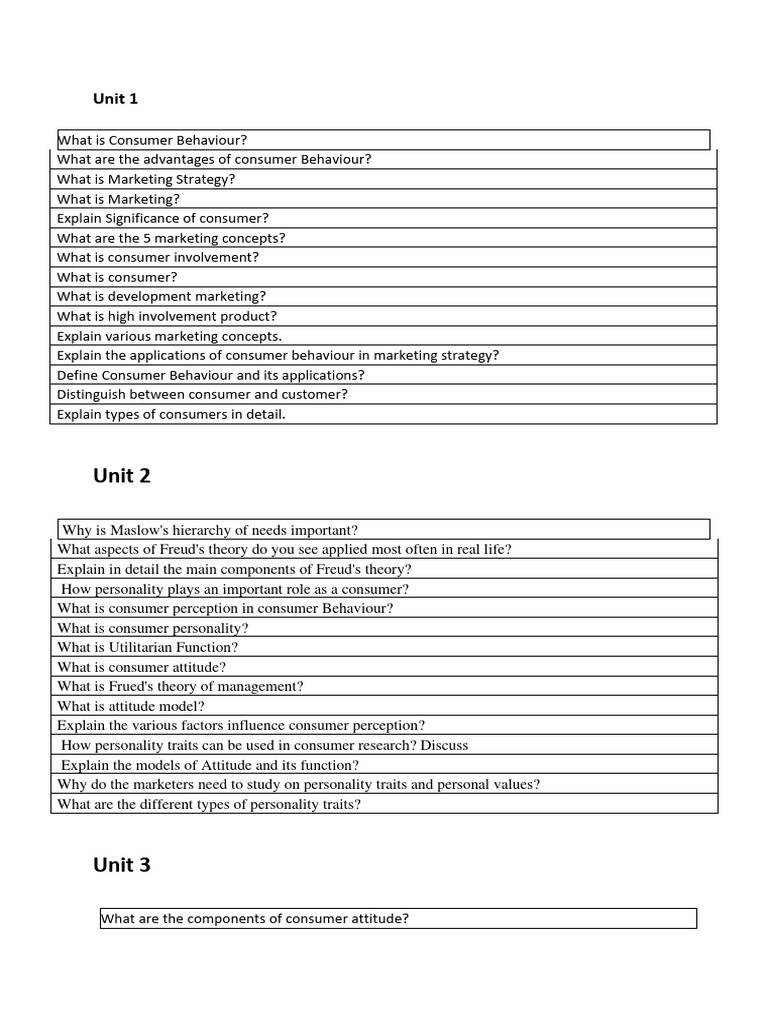 Consumer Behaviour QB | PDF | Consumer Behaviour | Behavior