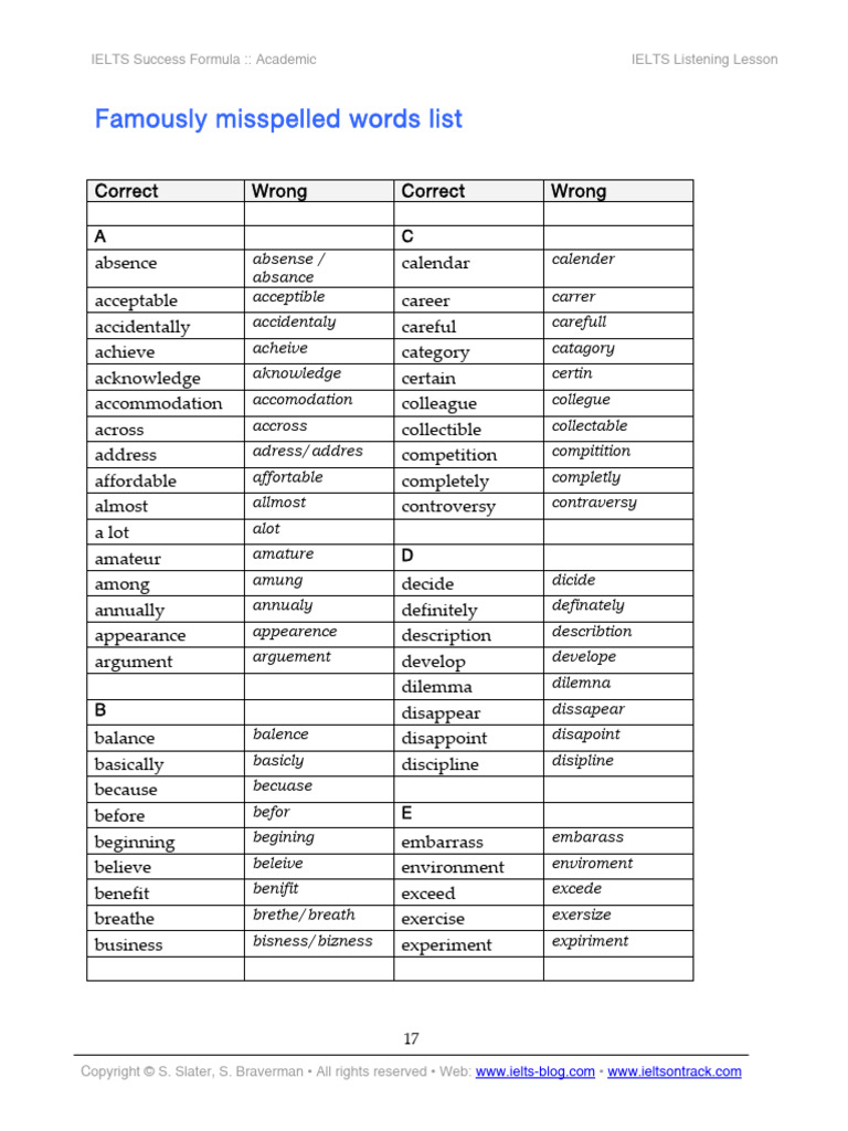 Famously Misspelledwords List | PDF