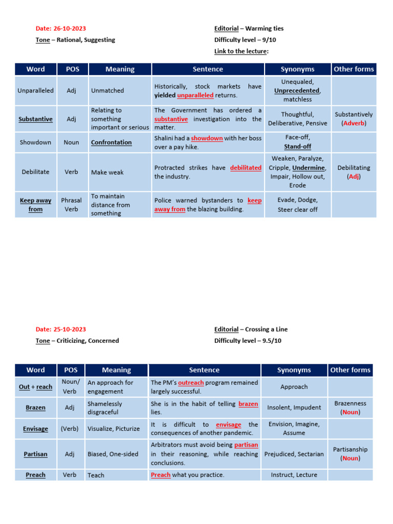 Vocab File - YET Aman Sir - Continuous | PDF