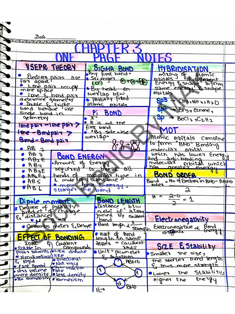 One Page Quick Revision Notes | PDF