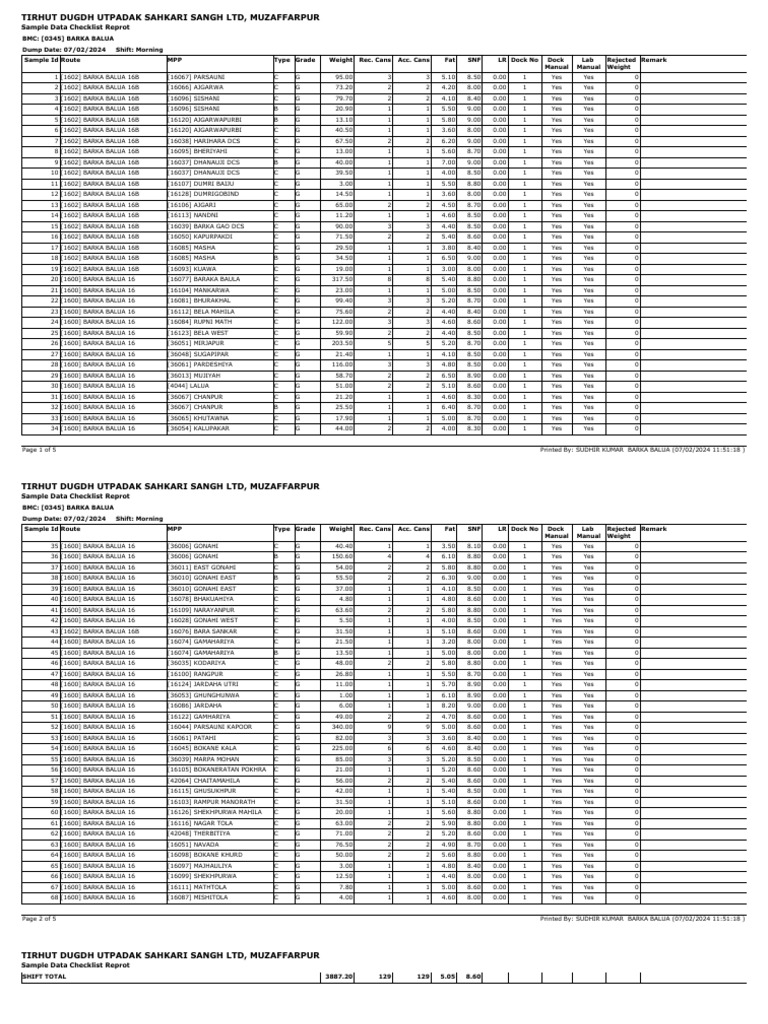SampleWise Data Checklist Report-1 | PDF