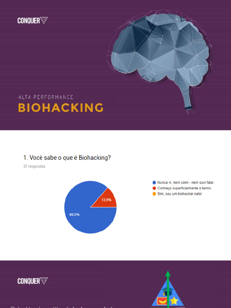 Produtividade Biohacking e Mindfulness - Dez 17 | PDF | Dormir | Índice ...