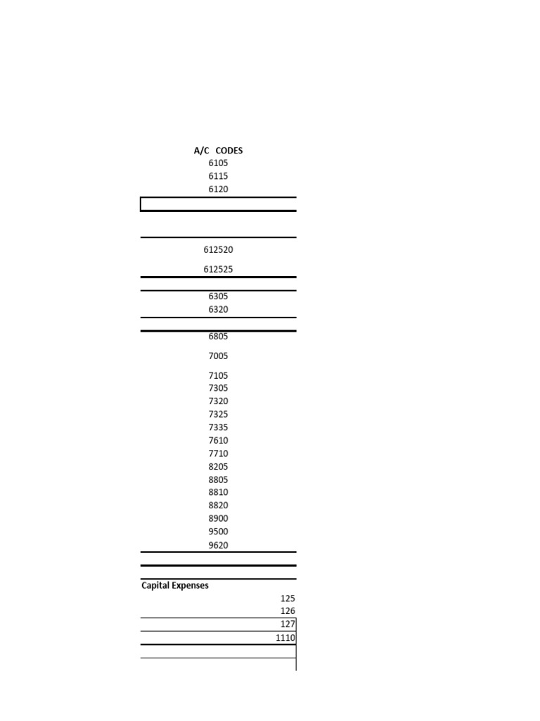 Budget | PDF | Expense | Pension