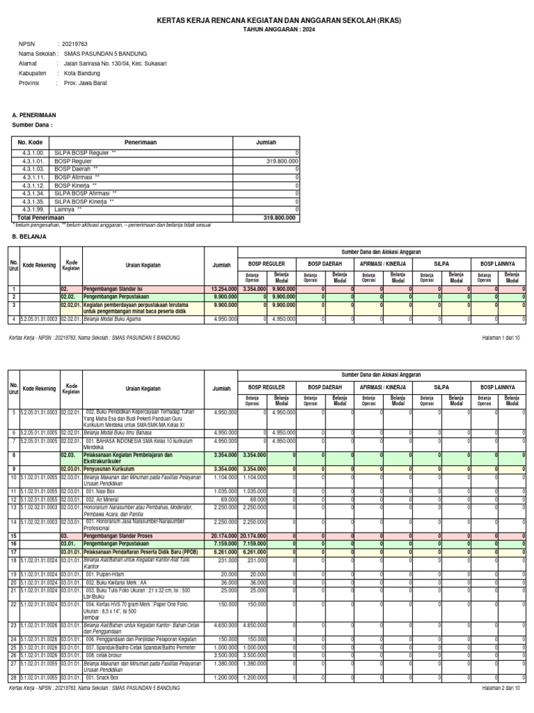 Rkas 2024 Tahunan | PDF