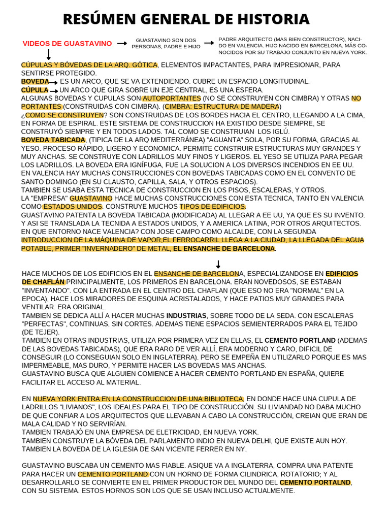 Resúmen Videos Histo | PDF | Primer imperio francés | Francia