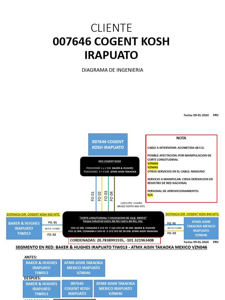 DIAGRAMA ING. 007646 COGENT KOSH IRAPUATO Actualizado 09012024 | PDF