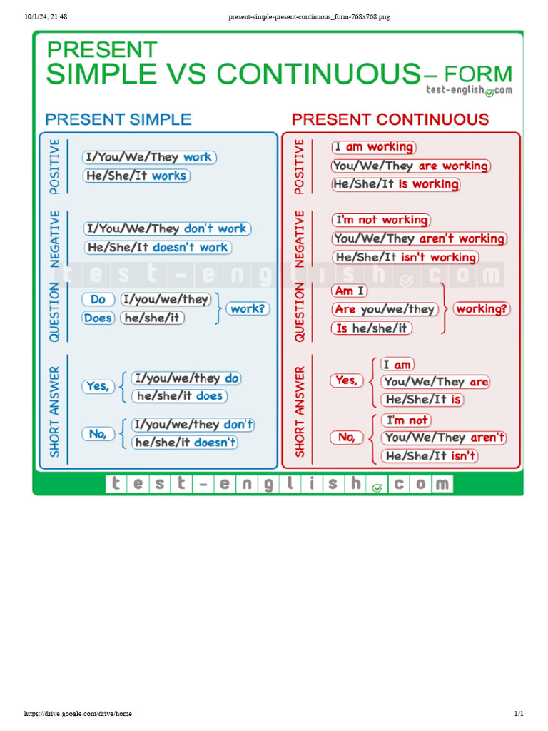 Present Simple vs. Present Continuous Guide | PDF