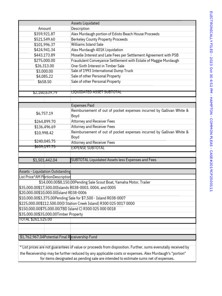 Alex Final Fund PDF | Download Free PDF | Expense | Business