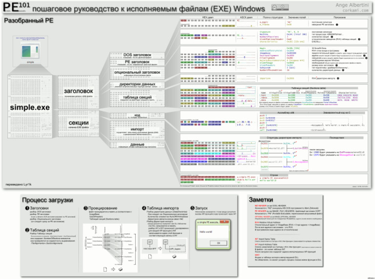 PE Structure RU | PDF